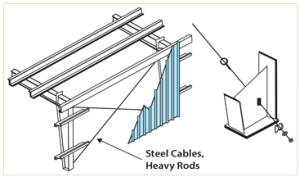 Metal Building Comparison | Ironbuilt Steel Buildings Benefits